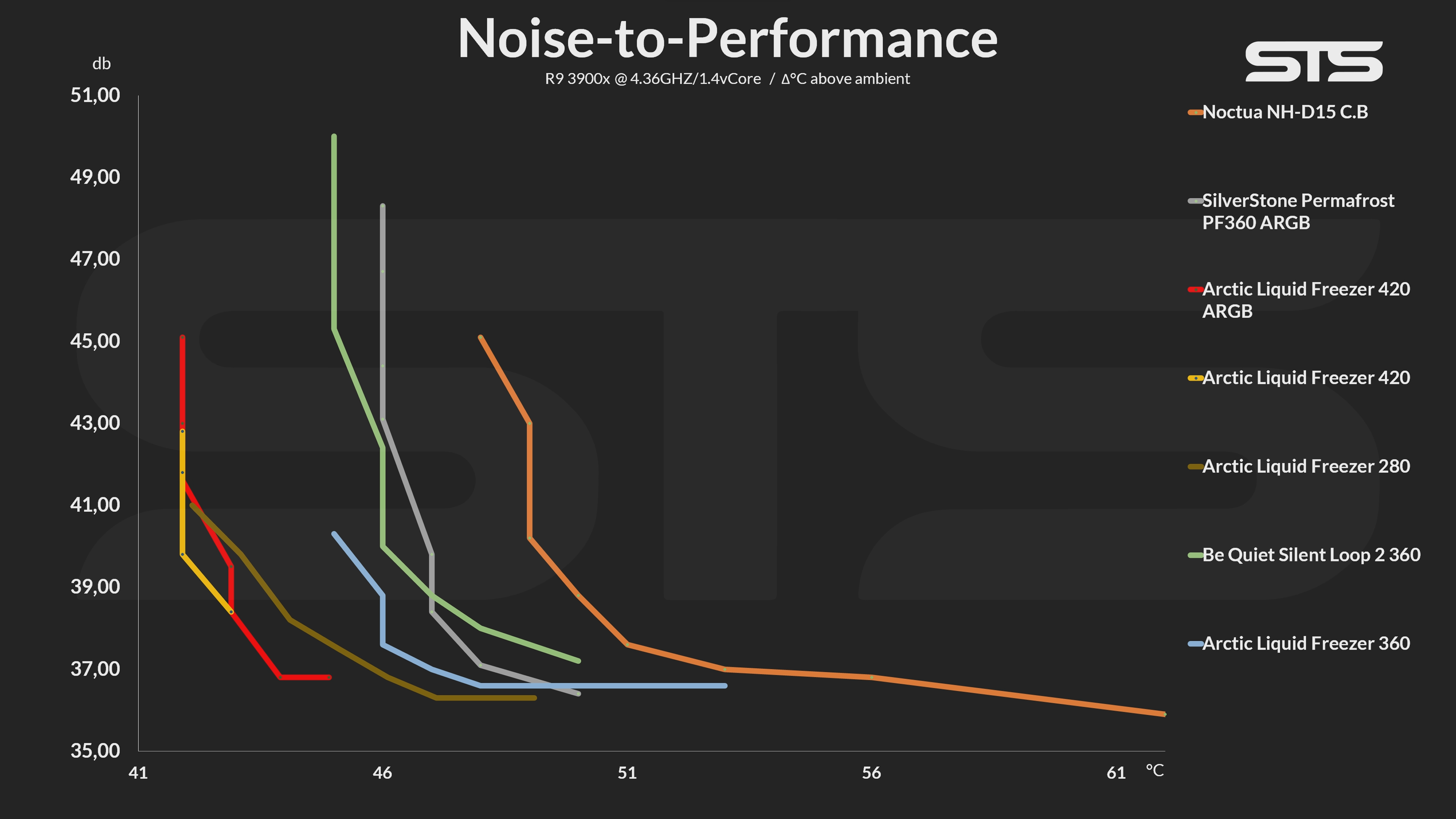Arctic Liquid Freezer II 420 / ARGB Review