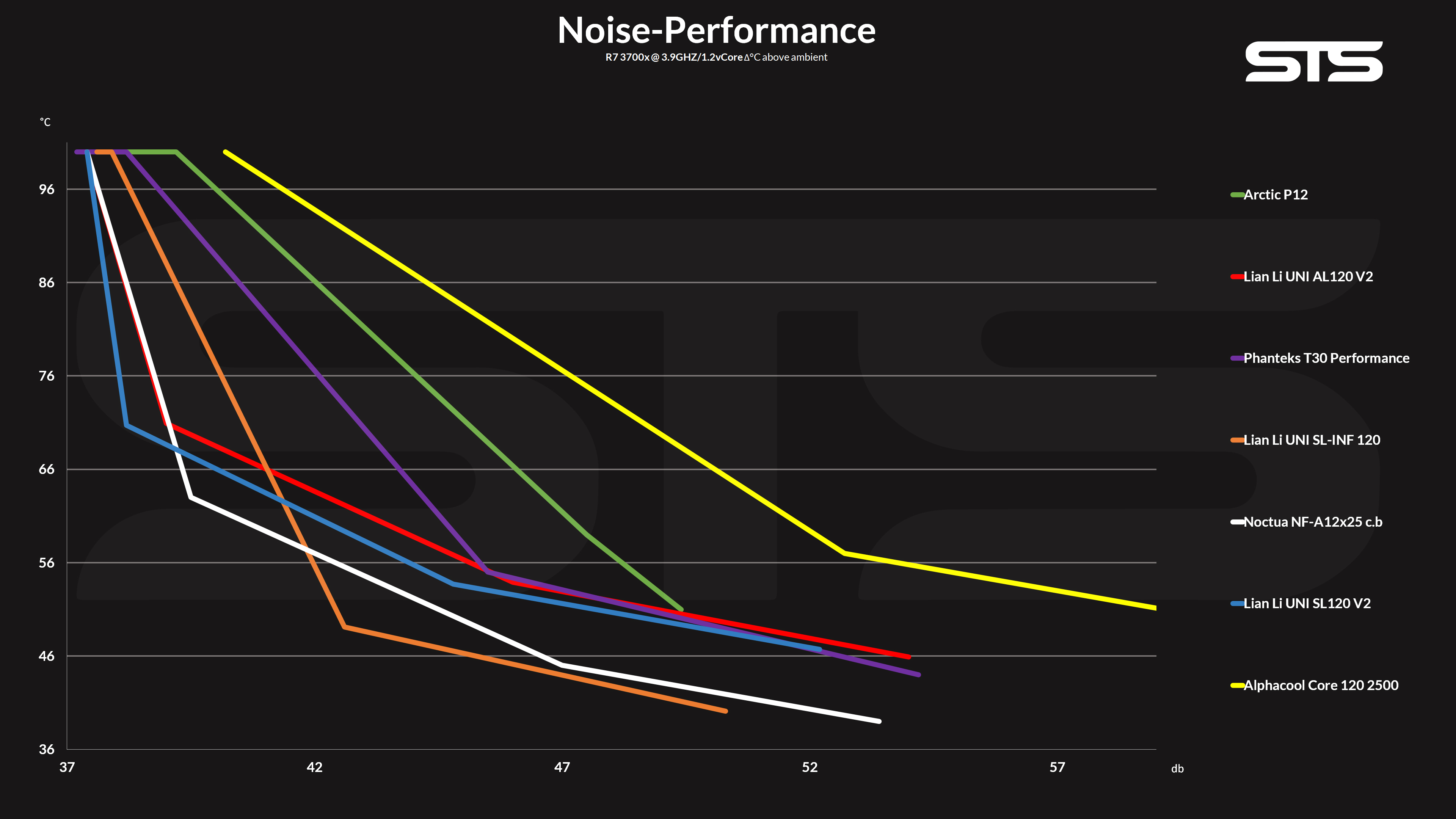 Lian LI AL120 V2 Review